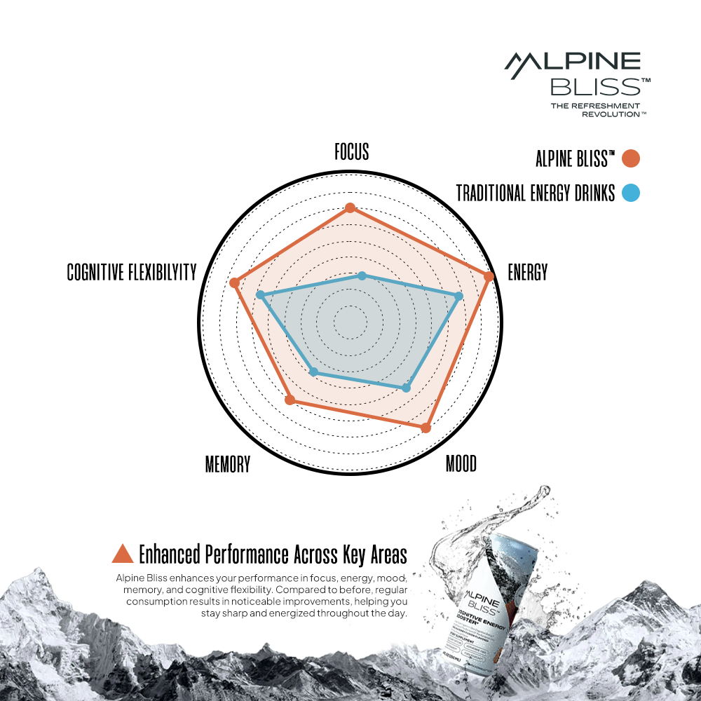 Cognitive Energy Booster | Alpine Water with Clean Energy and Fruit | Alpine Bliss